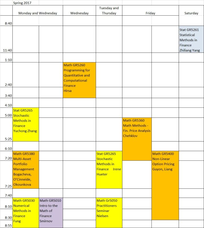 Efficient numerical methods for pricing american options under ...
